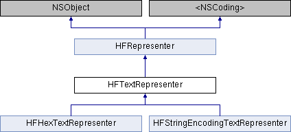HexFiend: HFTextRepresenter Class Reference
